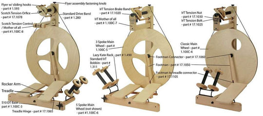 Spinning – The Spinnery Store